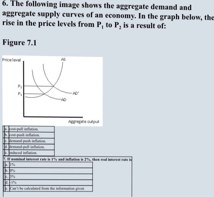 Solved The following image shows the aggregate demand and | Chegg.com
