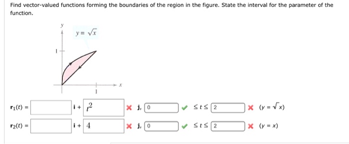 Solved Find vector-valued functions forming The boundaries | Chegg.com