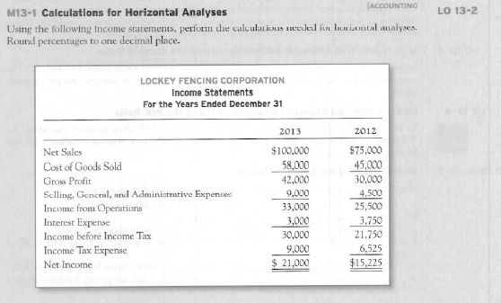 Solved NG M13-1 Calculations for Horizontal Analyses Using | Chegg.com