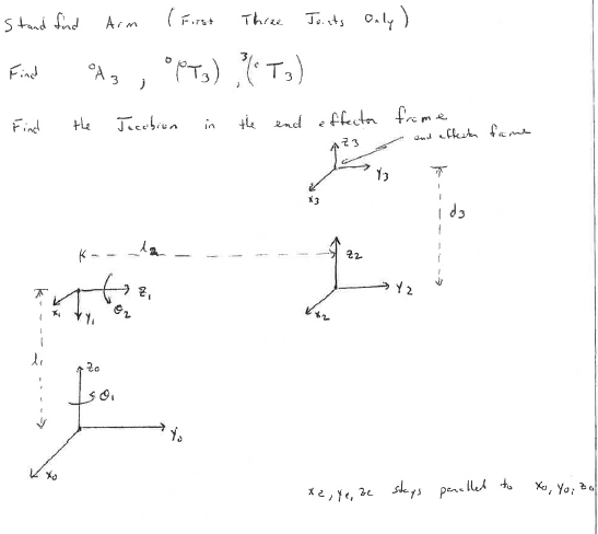 Please derive the jacobian for the first 3 joints of | Chegg.com