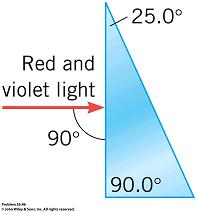 Solved Horizontal rays of red light (? = 660 nm, in vacuum) | Chegg.com