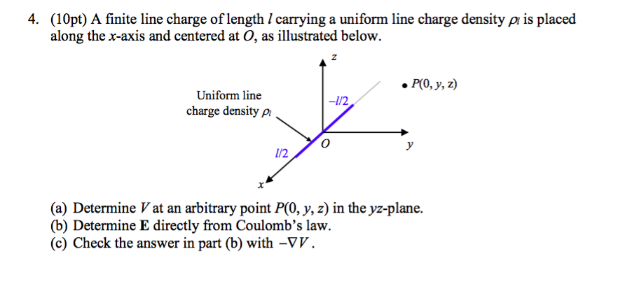 Solved A finite line charge of length l carrying a uniform | Chegg.com