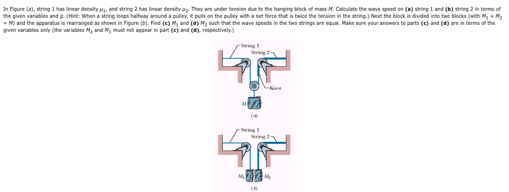 Solved In Figure (a), string 1 has linear density μ1, and | Chegg.com