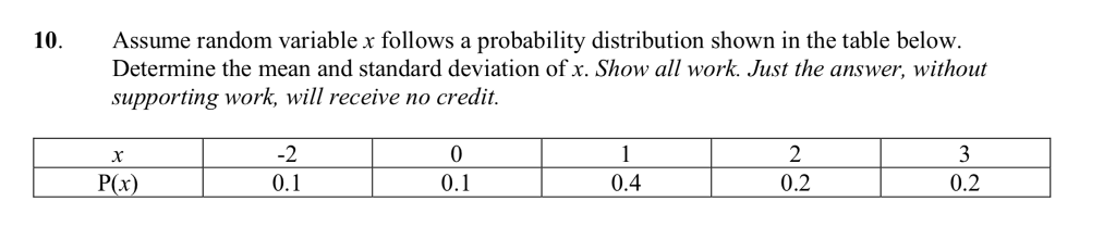 Solved s a probability distribution shown in the table | Chegg.com