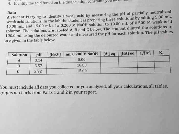 Solved A student is trying to identify a weak acid by | Chegg.com