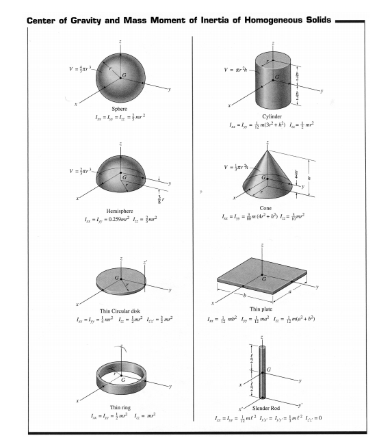 Solved mass centroids y-= yi-mi/ mi mass moment of | Chegg.com