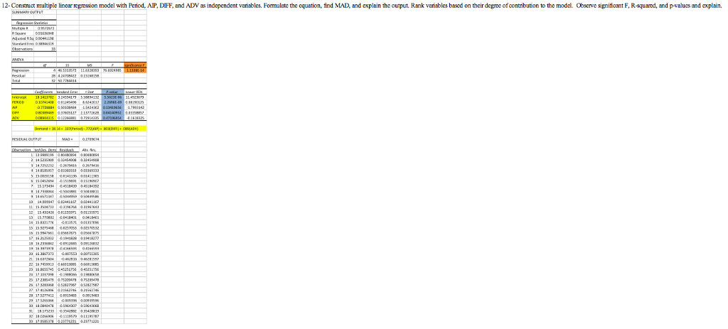 Solved 2- Make time series scatter plots ofall five varables | Chegg.com