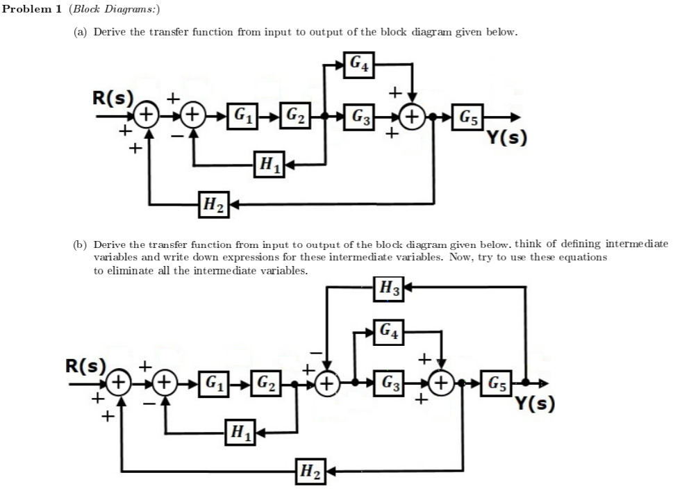 Problem 1 Block Diagrams:) (a) Derive the transfer | Chegg.com