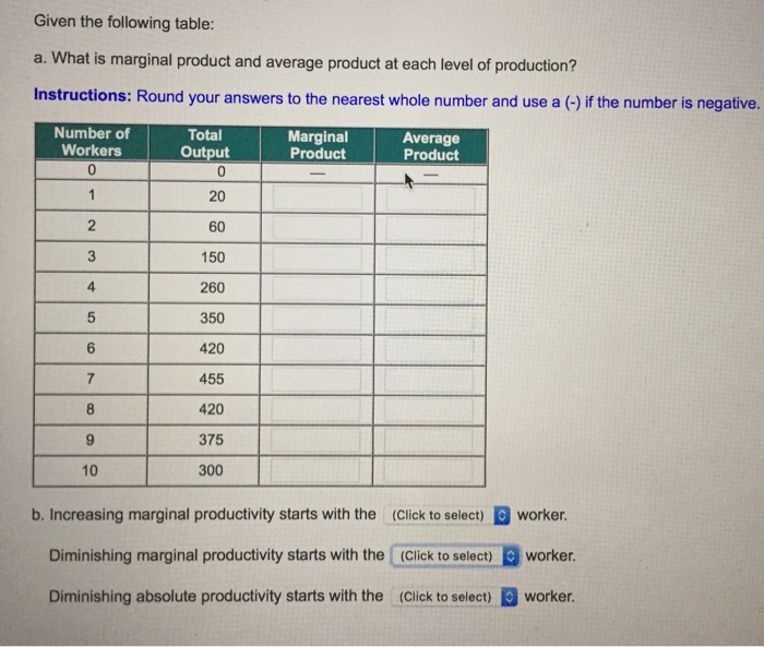 Solved Given the following table: What is marginal product | Chegg.com