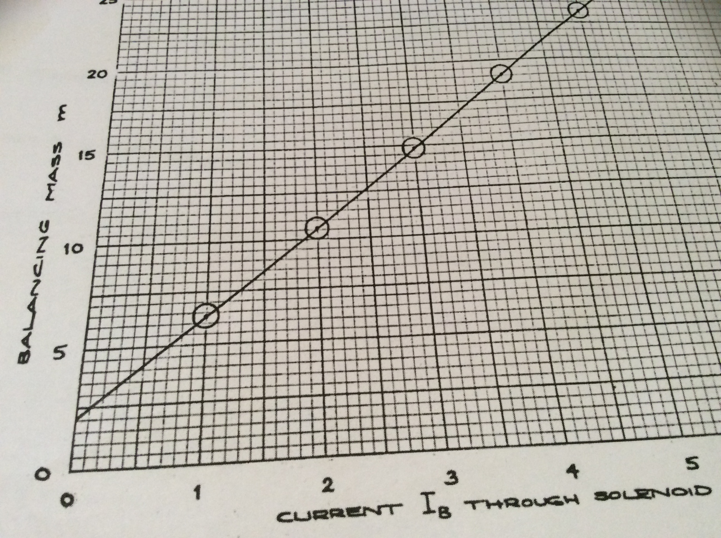 Solved Thank you! 1. A current balance is set up as shown | Chegg.com