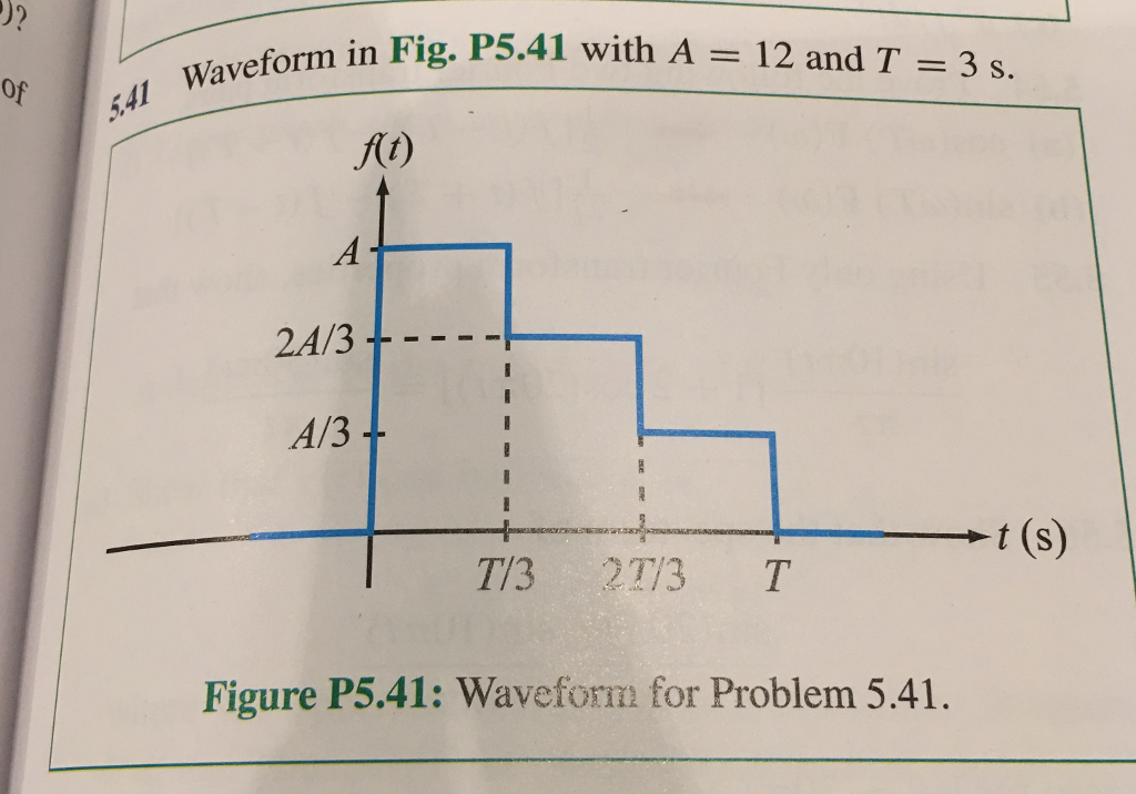 Solved Question 2: (FT of signals) (20 points) the FT of the | Chegg.com