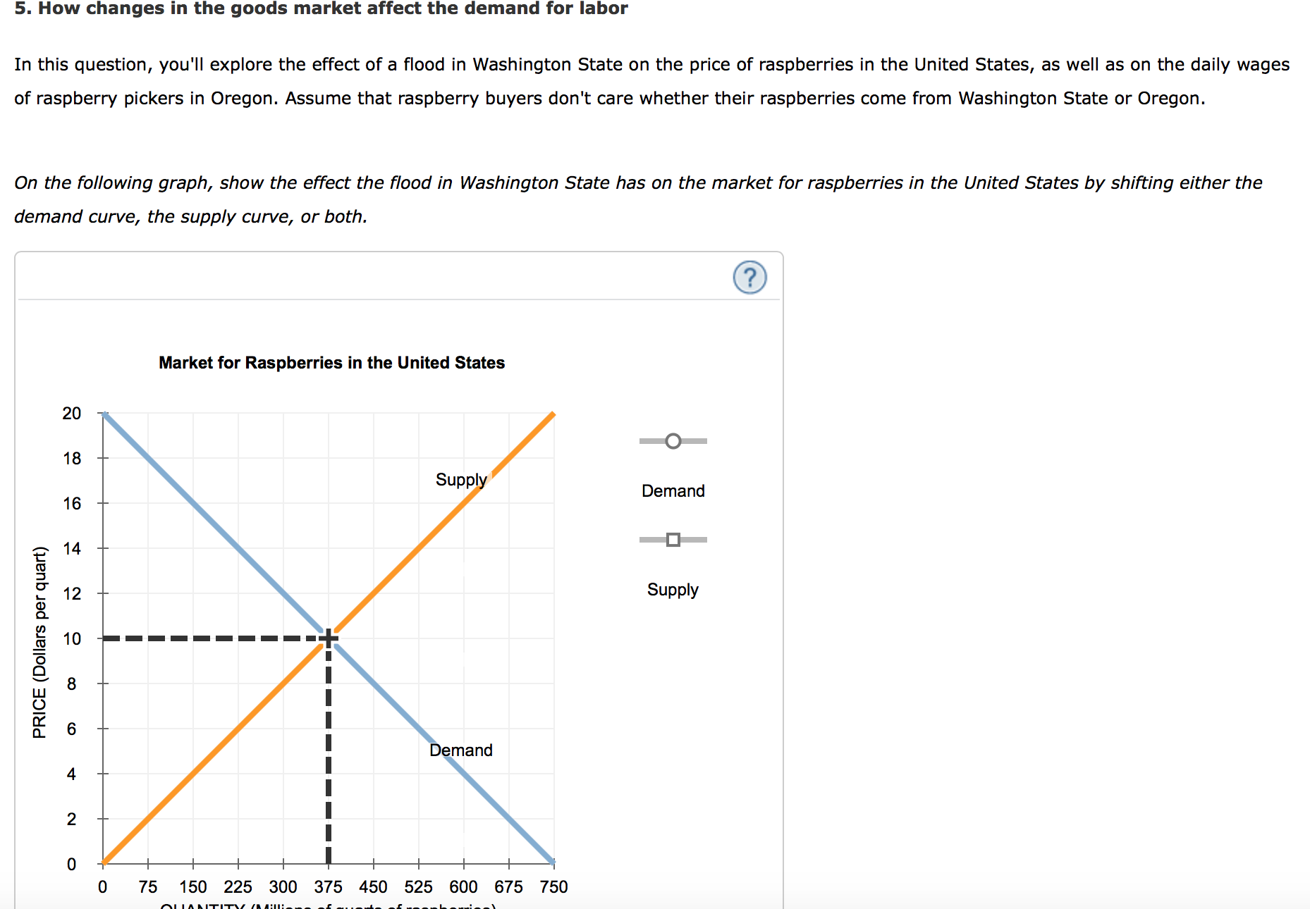 Solved 5. How changes in the goods market affect the demand | Chegg.com