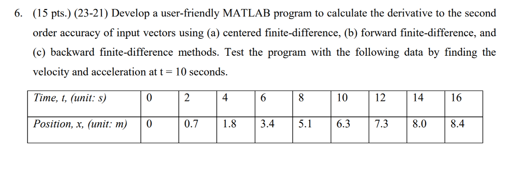 Solved 6. (15 pts.) (23-21) Develop a user-friendly MATLAB | Chegg.com