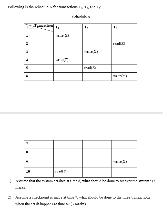 Solved Following is the schedule A for transactions T?, T2, | Chegg.com