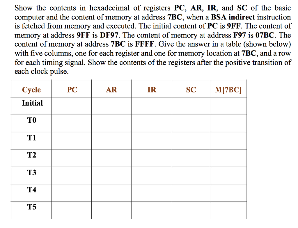 Solved Show the contents in hexadecimal of registers PC, AR, | Chegg.com