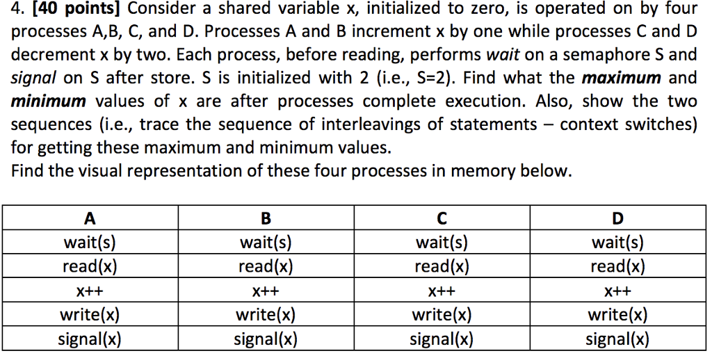 Solved 4. (40 points] Consider a shared variable x, | Chegg.com