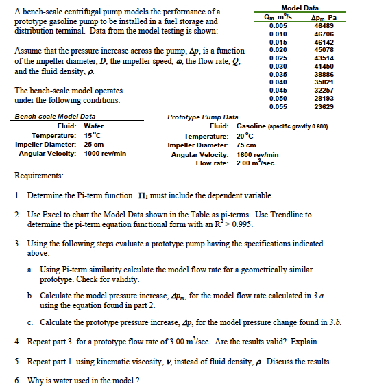 Solved A bench-scale centrifugal pump models the performance | Chegg.com