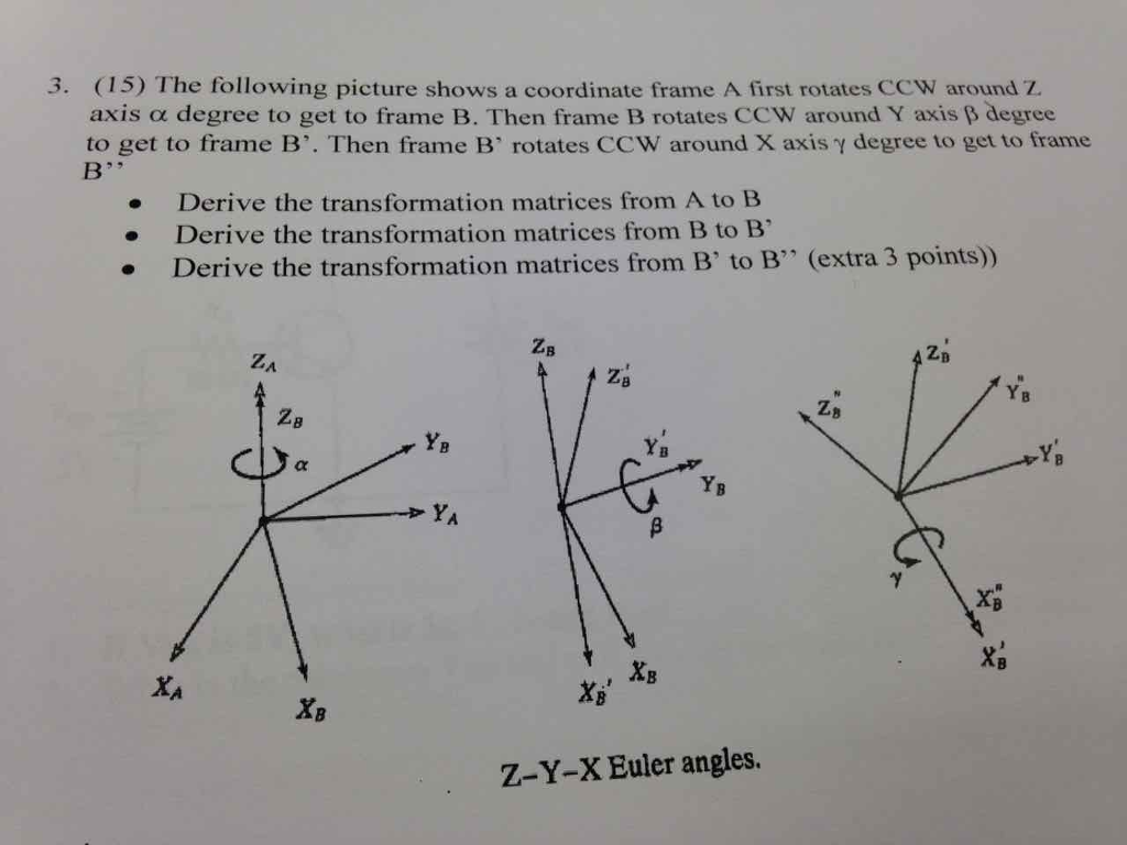 The following picture shows a coordinate frame A | Chegg.com