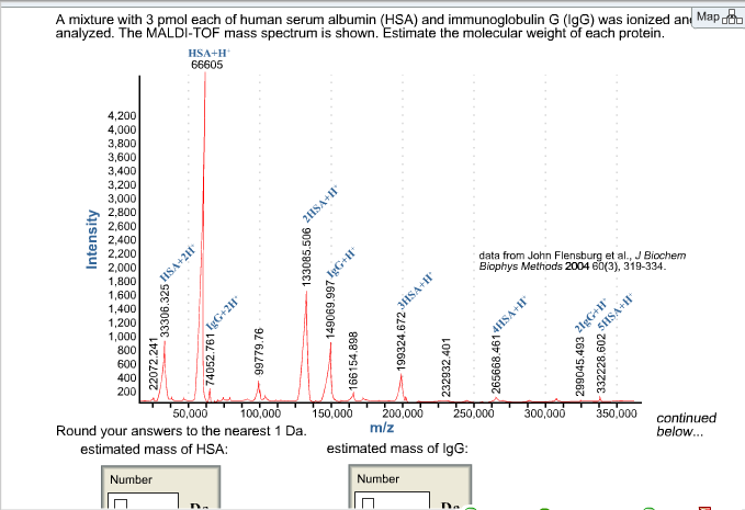 Solved A mixture with 3 pmol each of human serum albumin | Chegg.com