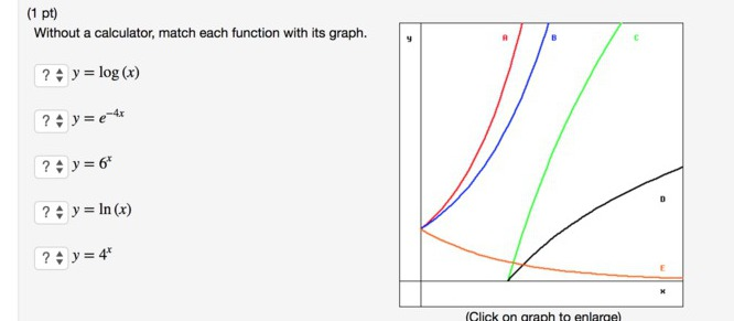 Solved (1 pt) Without a calculator, match each function with | Chegg.com
