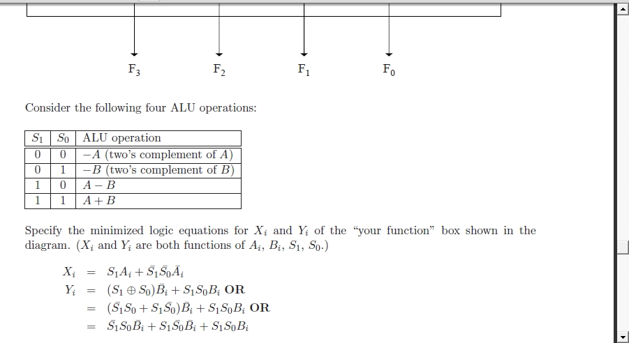 Solved Consider the following four ALU operations: Specify | Chegg.com