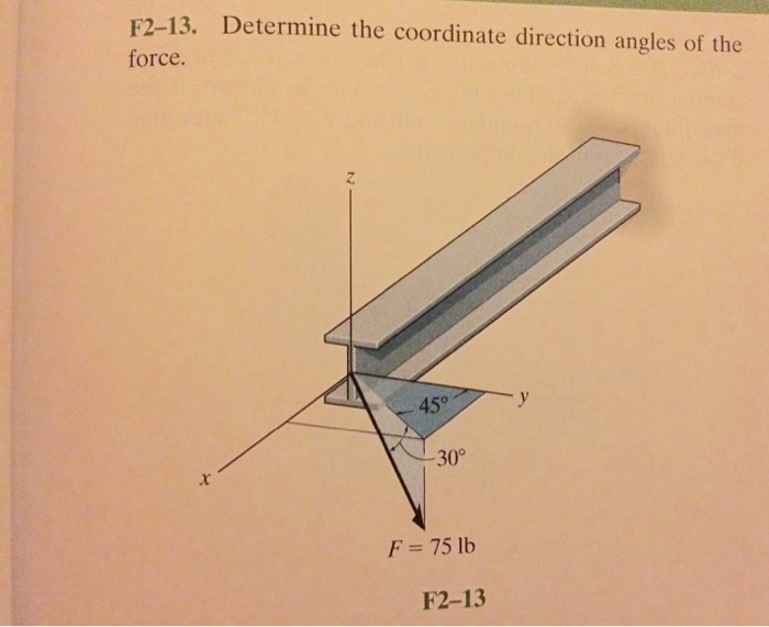 Solved F2-13. Determine the coordinate direction angles of | Chegg.com