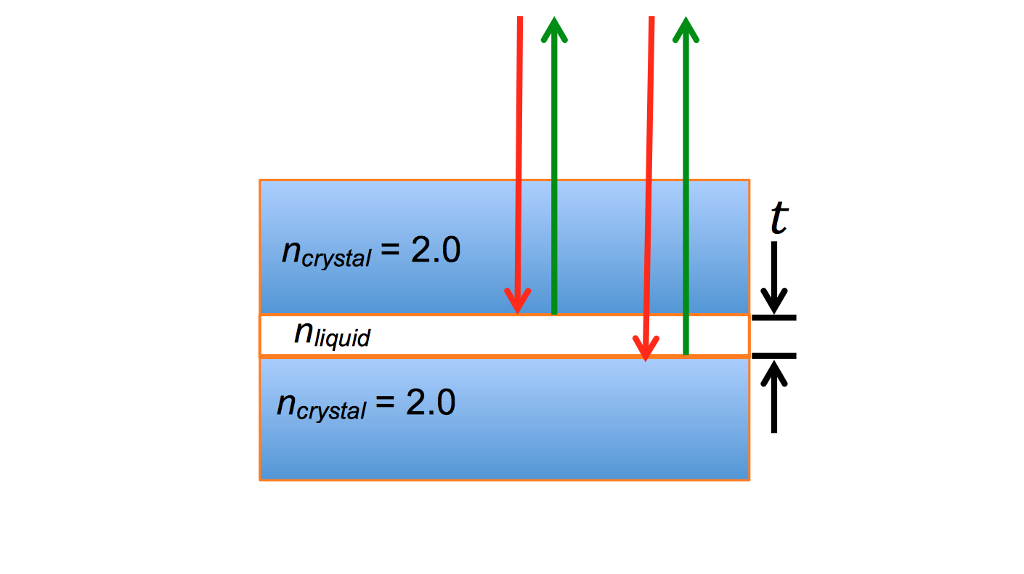 Solved Lead glass, which is commonly called “crystal”, | Chegg.com