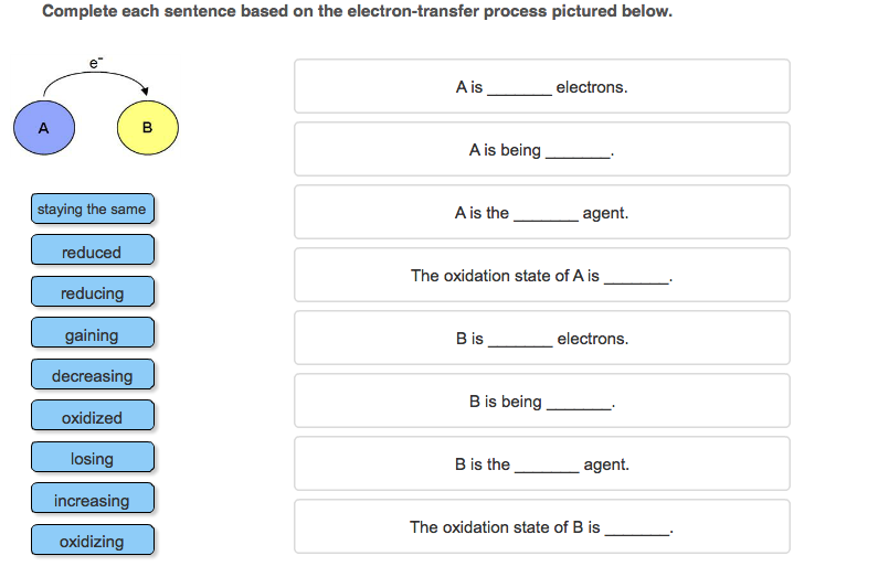 Solved Complete each sentence based on the electron-transfer | Chegg.com