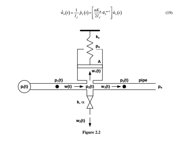 MODELING AND ANALYSIS-FLUID SYSTEMS PLEASE ANSWER THE | Chegg.com