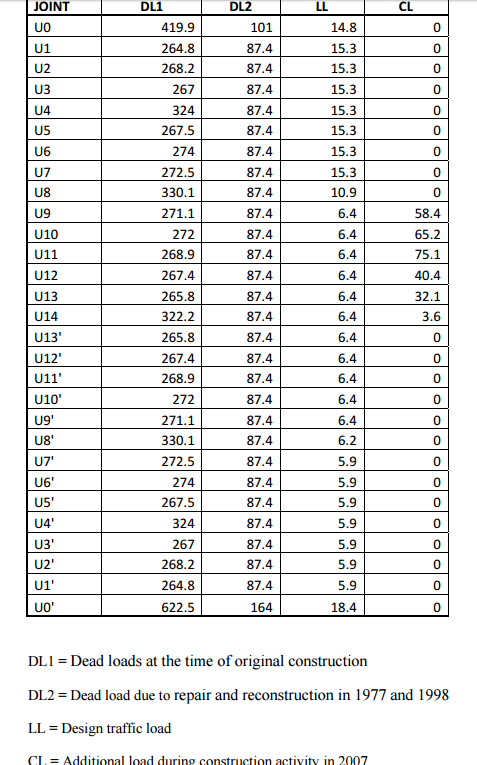 U1 U2 U3 U4 U5 U6 U7 U8 U9 U10 U11 U12 U13 U14 U13' | Chegg.com