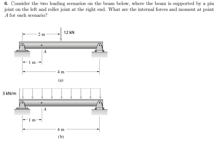 Solved Consider the two loading scenarios on the beam below, | Chegg.com