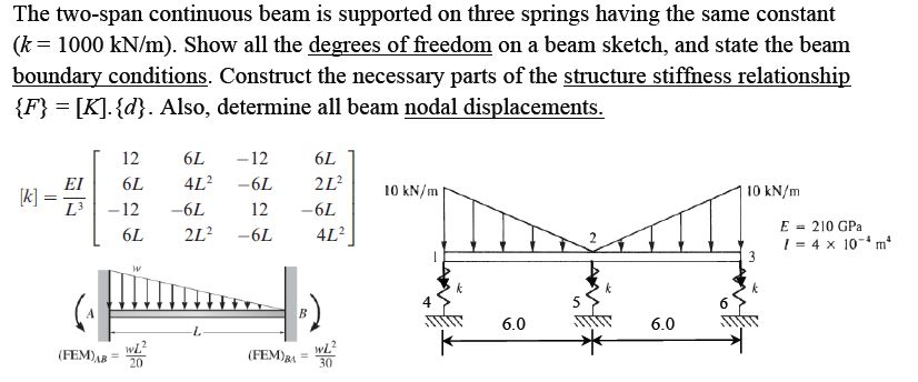 The two-span continuous beam is supported on three | Chegg.com