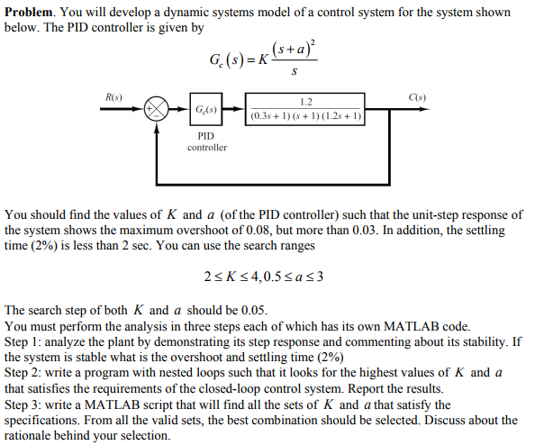 Solved Problem. You will develop a dynamic systems model of | Chegg.com