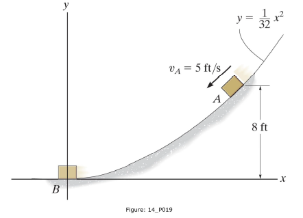 Solved If the 10-lb block passes point A on the smooth track | Chegg.com