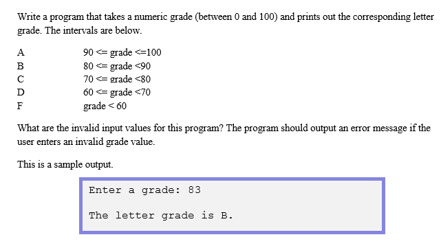 Solved Write a program that takes a numeric grade (between 0 | Chegg.com