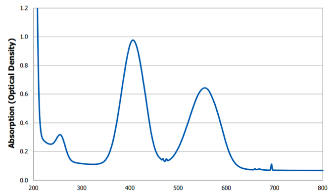 Solved Rubies are gemstones with a characteristic red color | Chegg.com