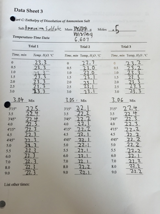Solved Data Sheet 3 art C:Enthalpy of Dissolution of | Chegg.com
