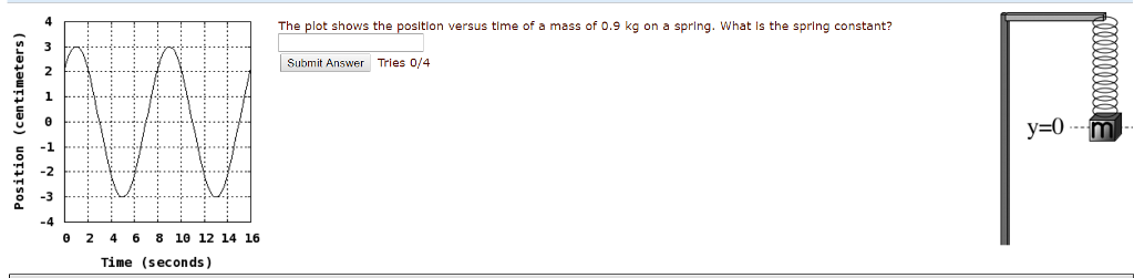 Solved The plot shows the position versus time of a mass of | Chegg.com