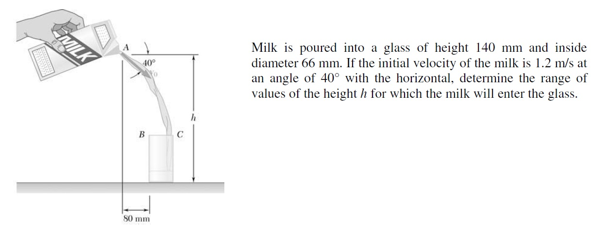 Solved Milk is poured into a glass of height 140 mm and | Chegg.com