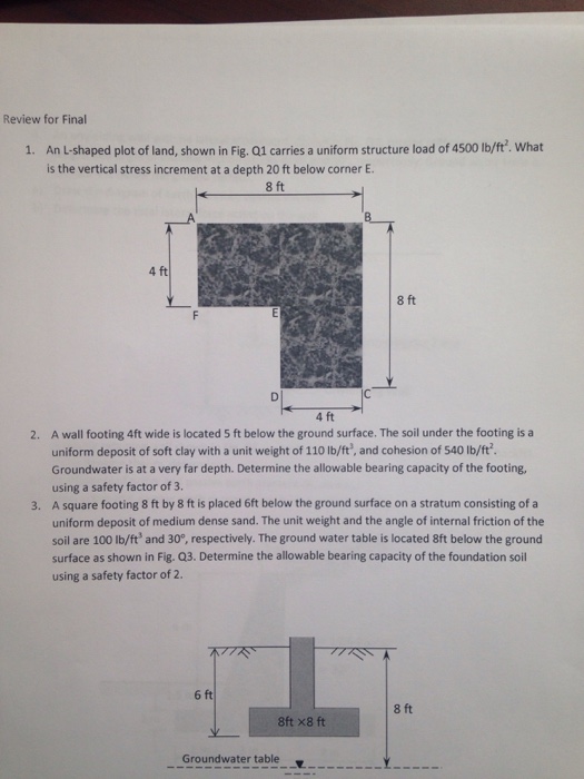 Solved An L-shaped plot of land, shown in Fig. Q1 carries a | Chegg.com