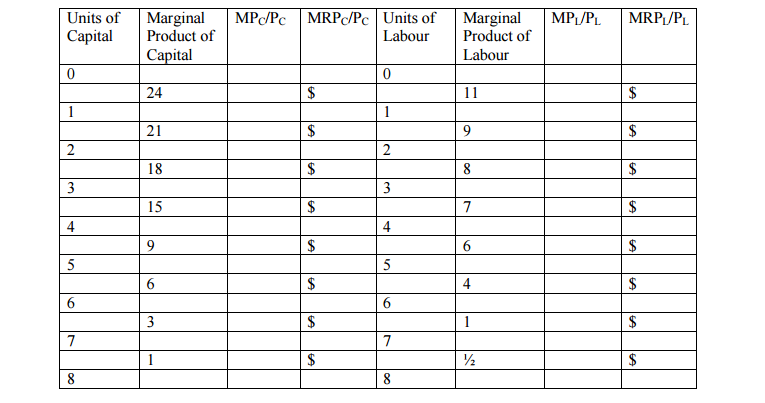 Solved Suppose that the productivity of capital and labour | Chegg.com