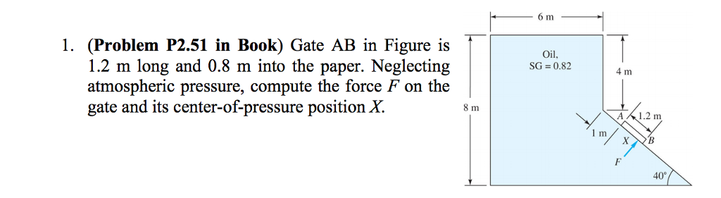 Solved Gate AB in Figure is 1.2 m long and 0.8 m into the | Chegg.com