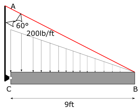 Solved The strut is supported by a pin at C and an A-36 | Chegg.com