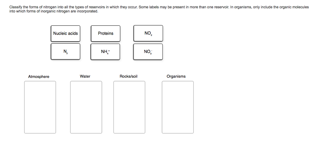 Solved Classify the forms of nitrogen into all the types of | Chegg.com
