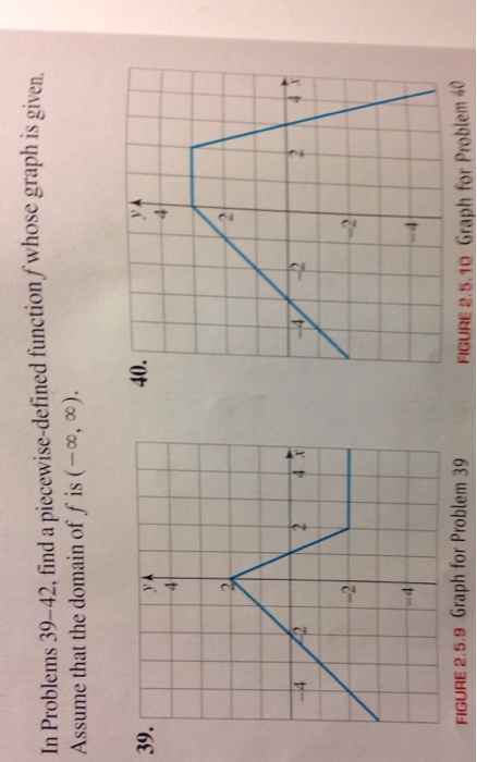 Solved Find a piecewise-defined function f whose graph is | Chegg.com
