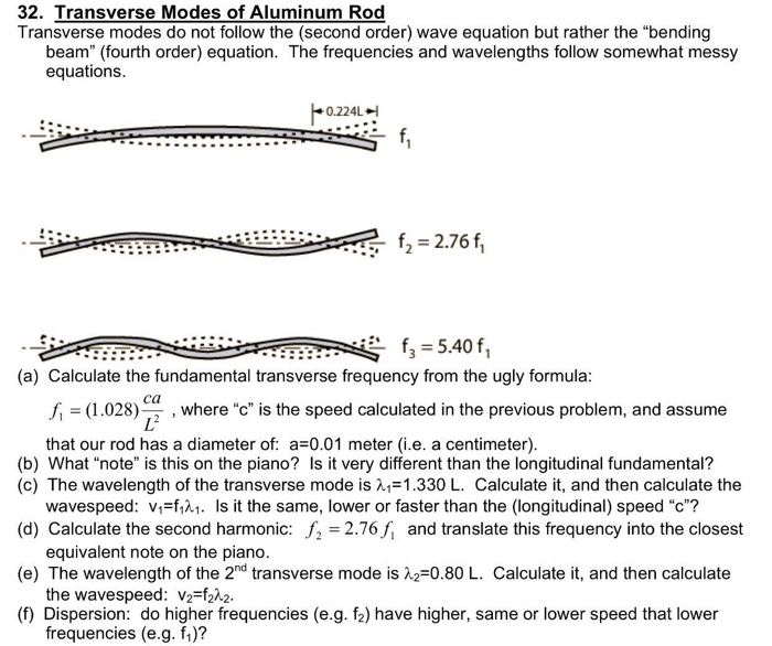 Solved Transverse modes do not follow the (second order) | Chegg.com