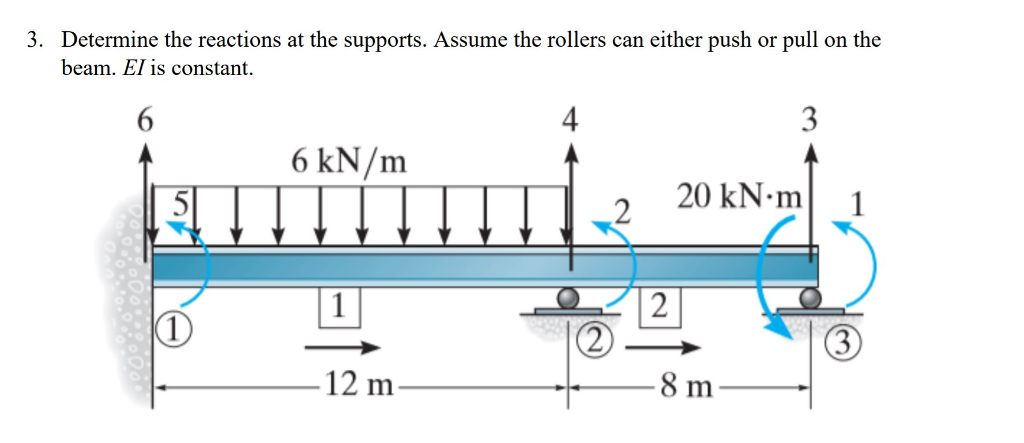 Solved 3. Determine the reactions at the supports. Assume | Chegg.com
