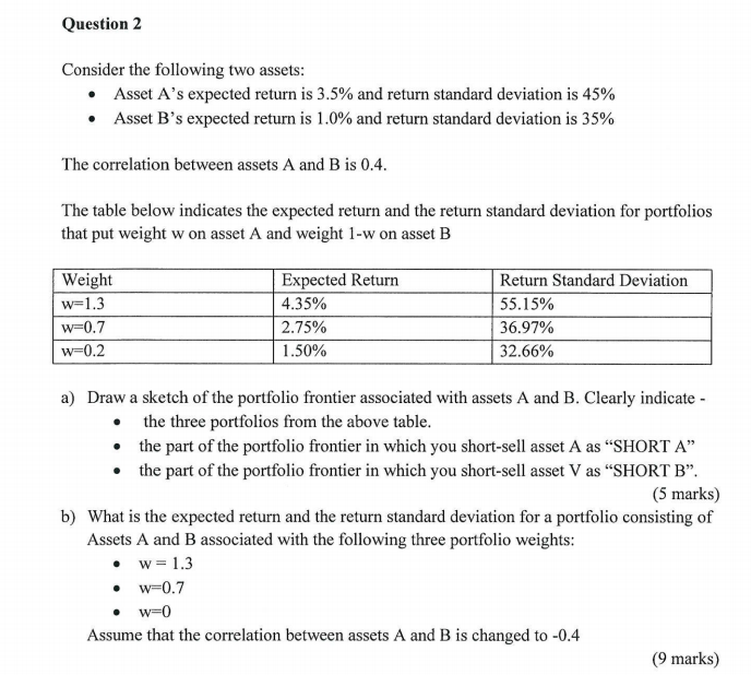 Solved Consider the following two assets: Asset A's | Chegg.com