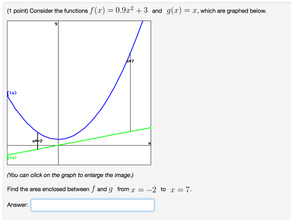 Solved Consider the functions f (x) = 0.92x^2 + 3 and g(x) = | Chegg.com
