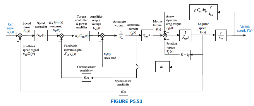 Solved From Control Systems Engineering by Nise 7th edition | Chegg.com